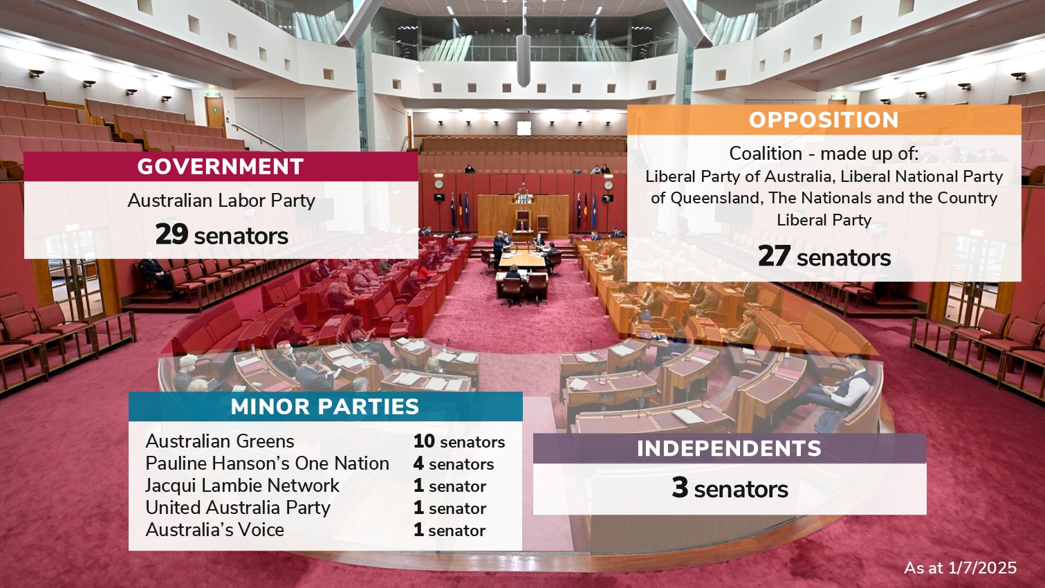 The Senate numbers game | Crispin Hull